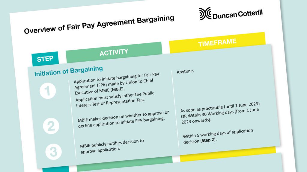 Fair Pay Agreements Act – what employers need - Duncan Cotterill