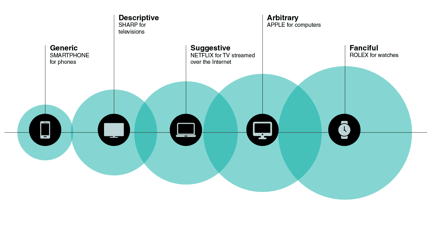 How to choose a distinctive trade mark